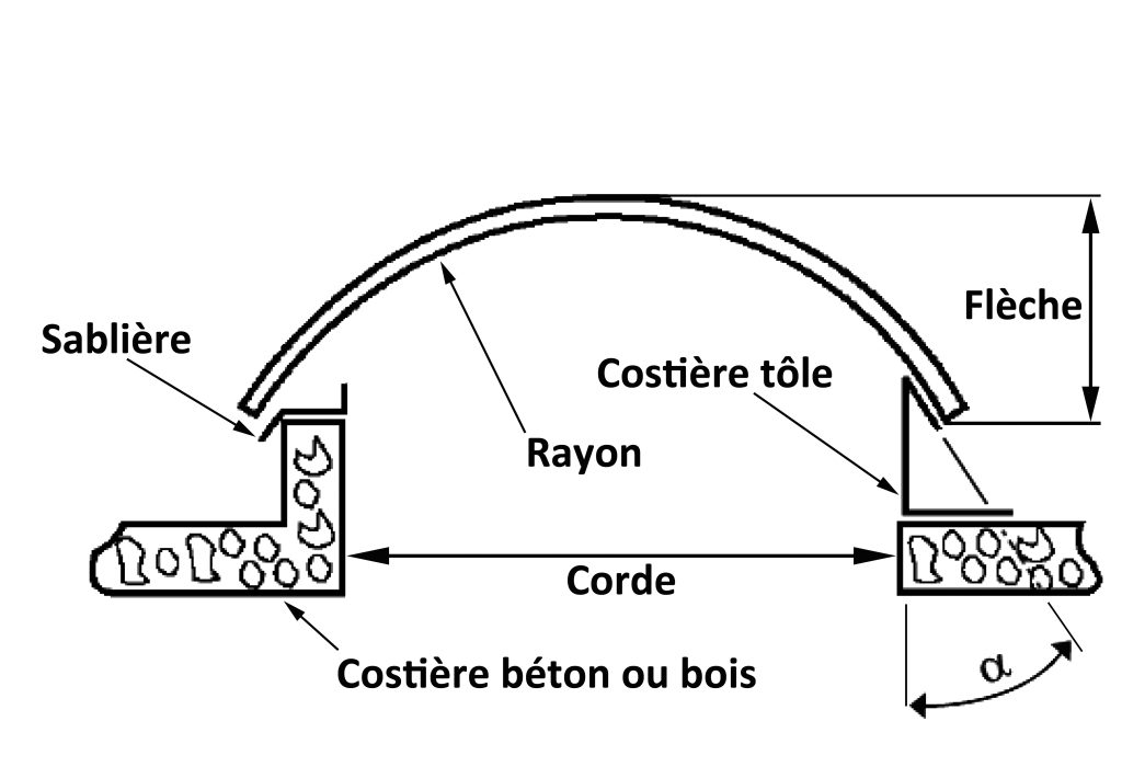 Voûtes en polycarbonate avec profilés aluminium cintrés | Dhaze
